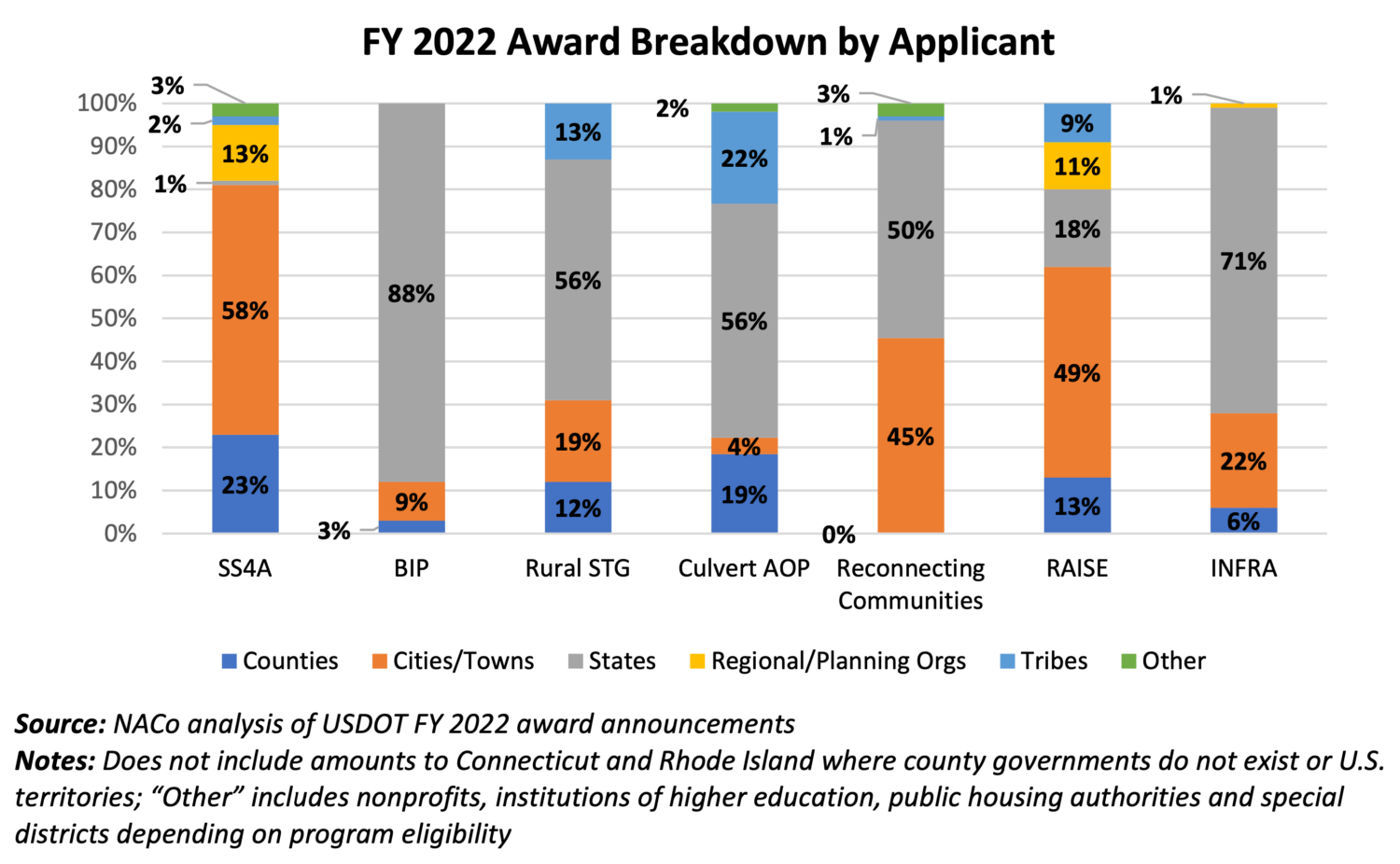 House Committee Looks at IIJA Competitive Grants - The Eno Center for ...