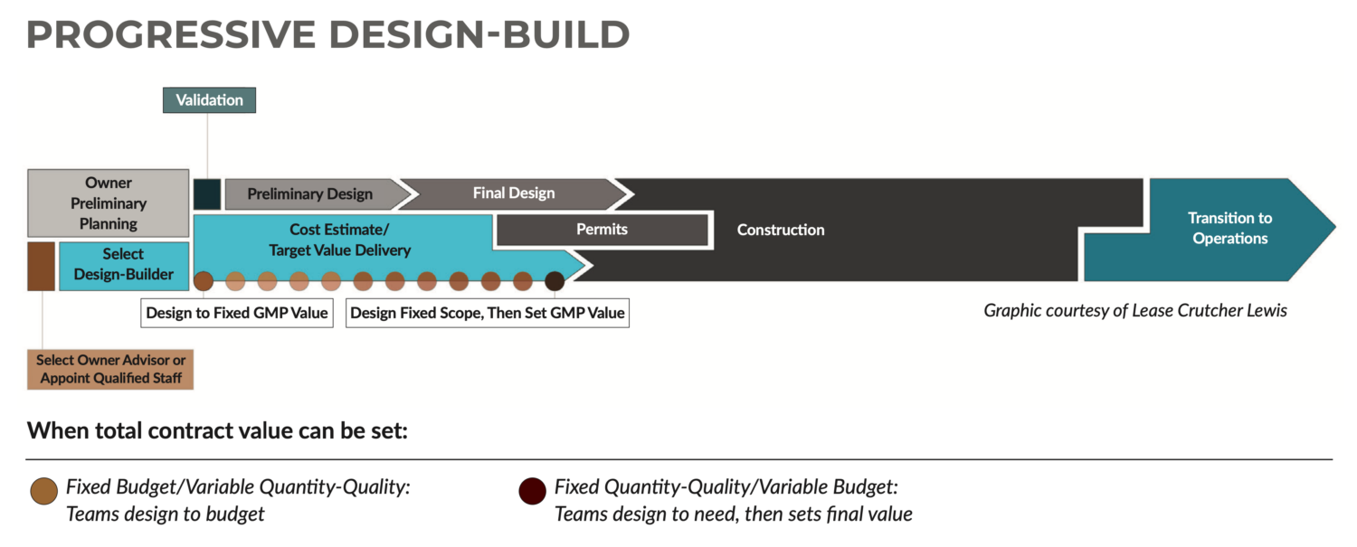 Maryland Bridge Replacement to Cost $1.7-$1.9B; Progressive Design ...