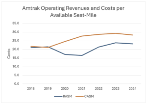 White House Pushes Gardner Out As Amtrak CEO - The Eno Center for ...