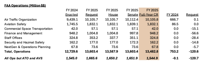 The FY25 Year-Long CR: What's in It, and What's Not - The Eno Center ...