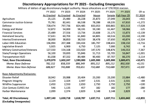 The FY25 Year-Long CR: What's in It, and What's Not - The Eno Center ...