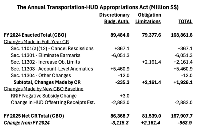 The FY25 Year-Long CR: What's in It, and What's Not - The Eno Center ...