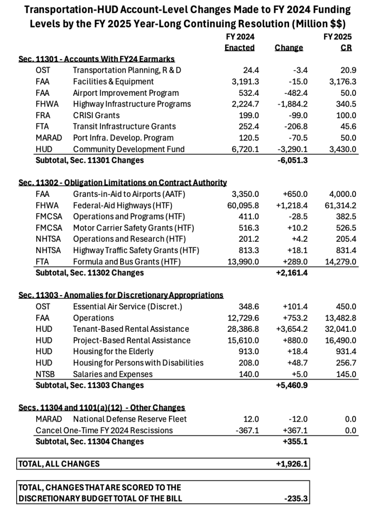 The FY25 Year-Long CR: What's in It, and What's Not - The Eno Center ...